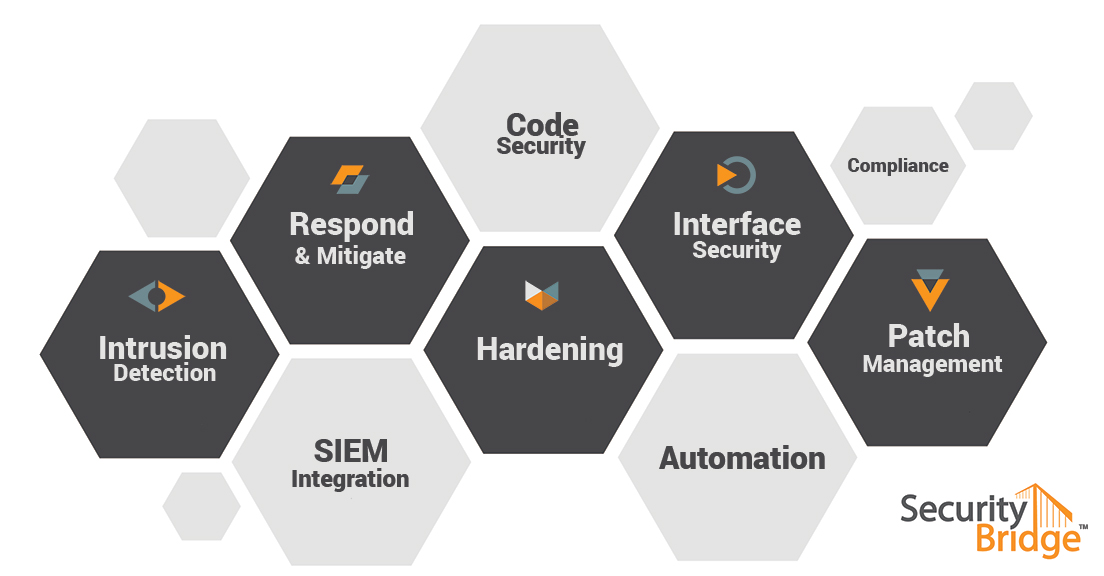 3 Benefits of an integrated and holistic SAP security platform.