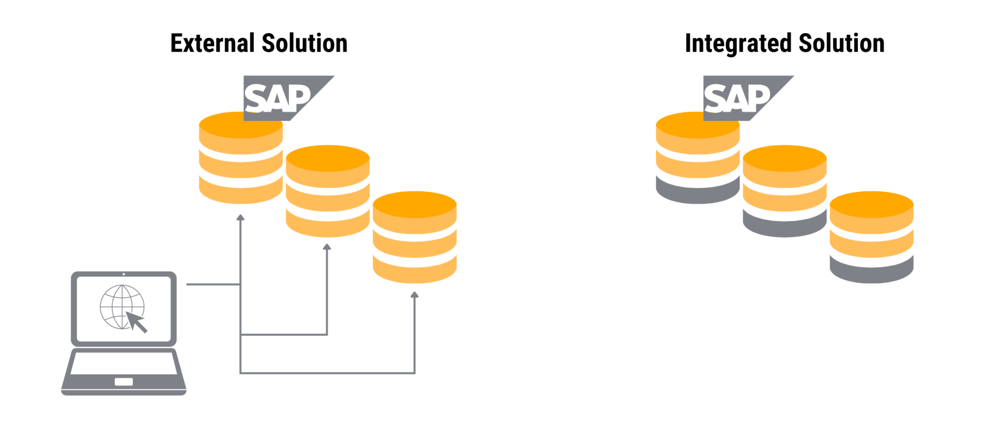 SAP Security Solutions