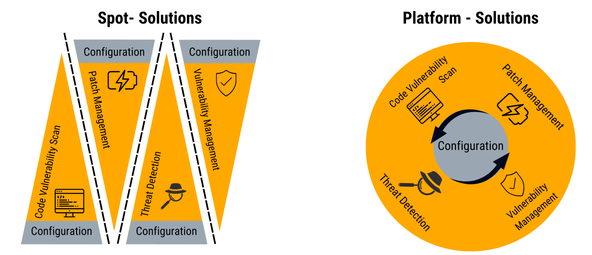 SAP Security Solutions
