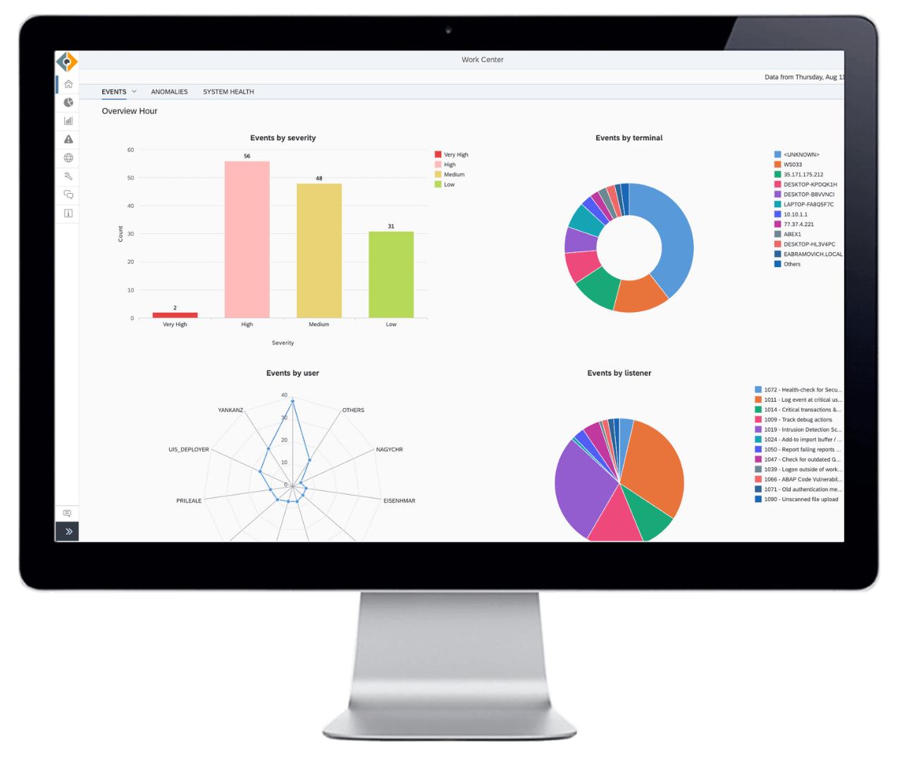 SAP Threat Monitoring