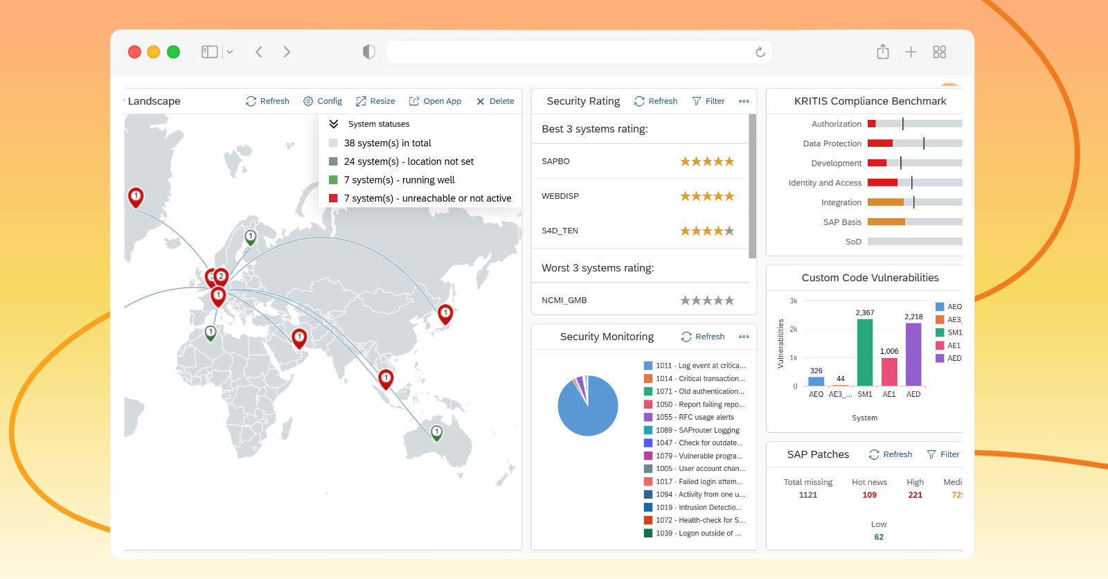 Next-Generation Security Dashboard for SAP