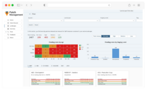 What Is SAP Security? Best Practices to Protect SAP Systems
