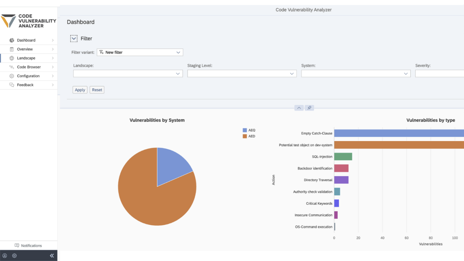 Ultimate Sap Btp Security Guide For 2025