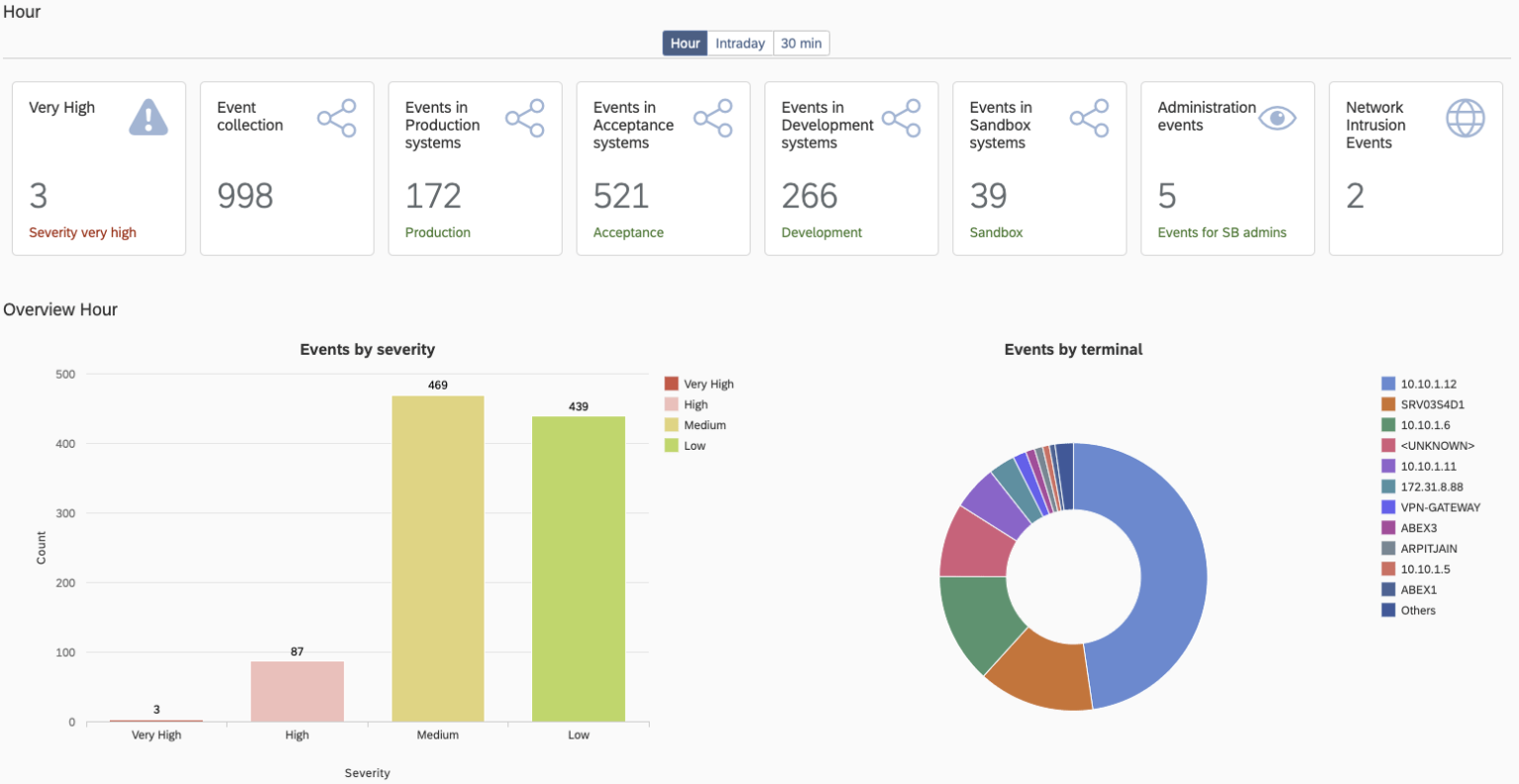 Threat Detection for SAP