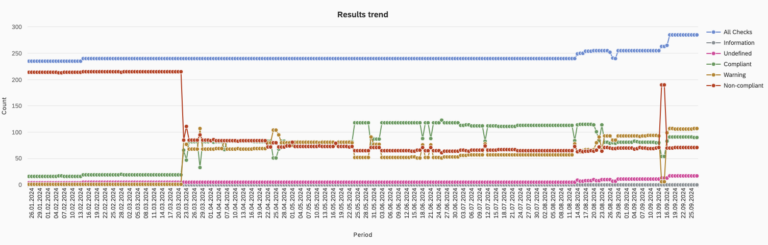 How SecurityBridge Works | SAP Security Simplified