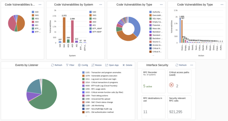 How SecurityBridge Works | SAP Security Simplified