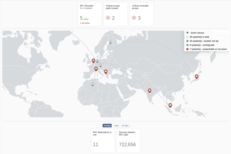 SAP Governance, Risk, and Compliance
