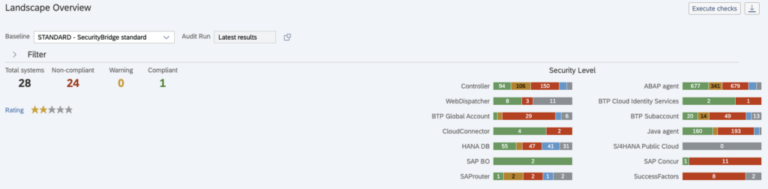 SAP Governance, Risk, and Compliance