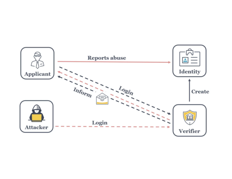 Understanding SAP Cloud Identity Access Governance Solutions