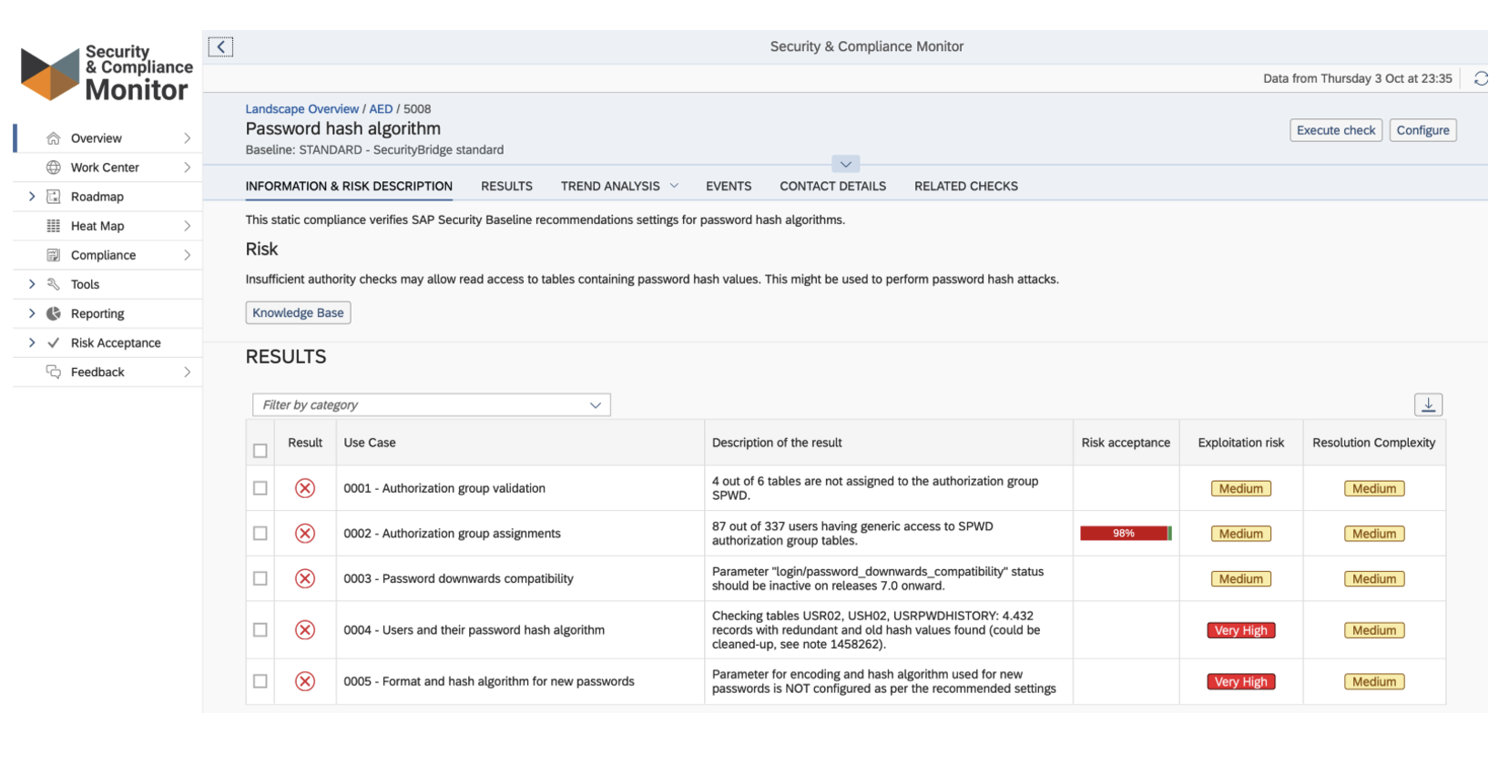 SAP Password Security - 10 years later