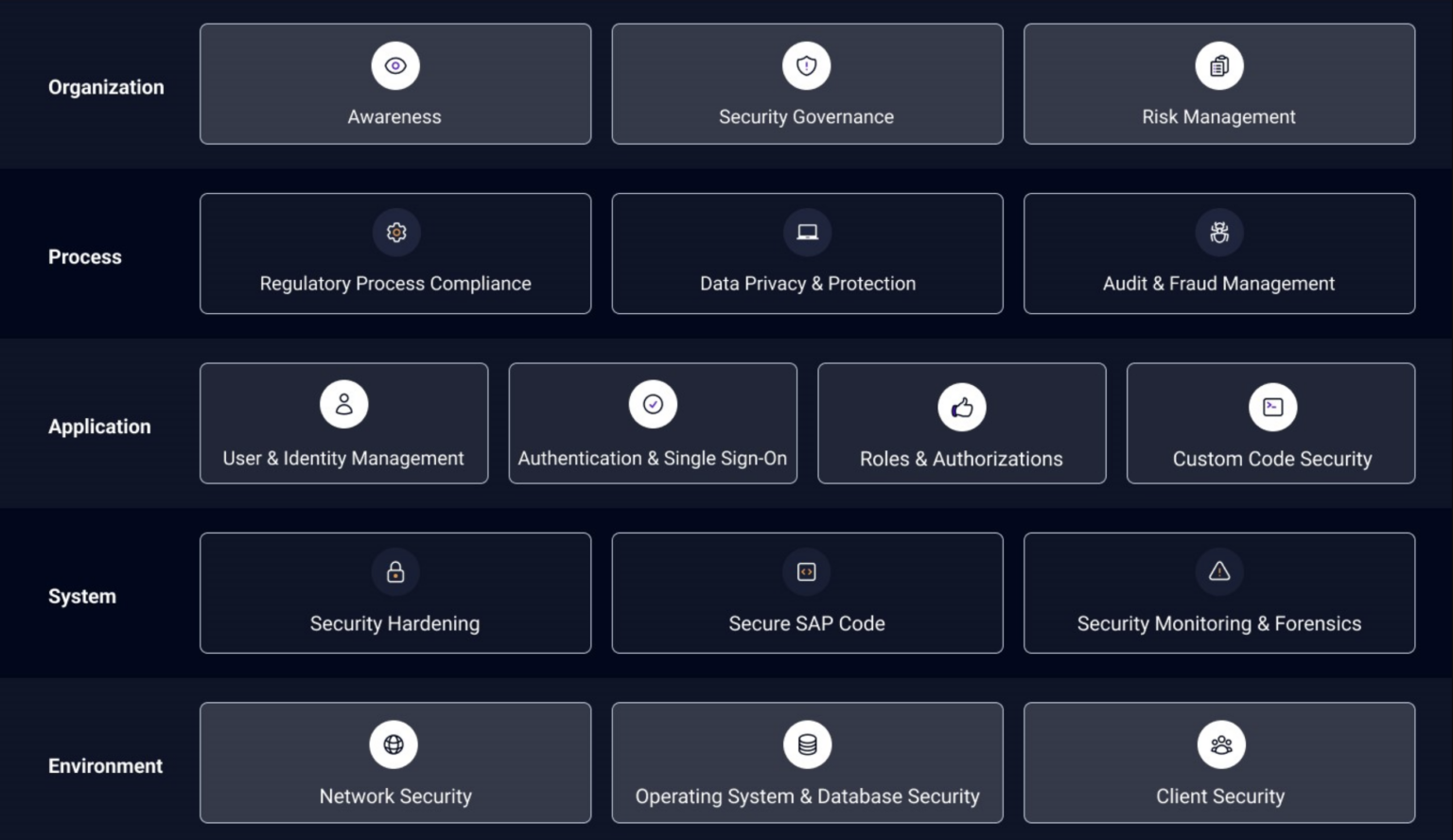 Securing RISE with SAP: The Shared Responsibility Approach