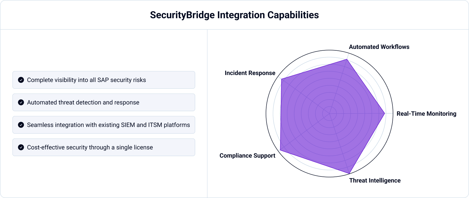 No Doubt You Need SAP Security, But Are You Ready Yet? – SecurityBridge
