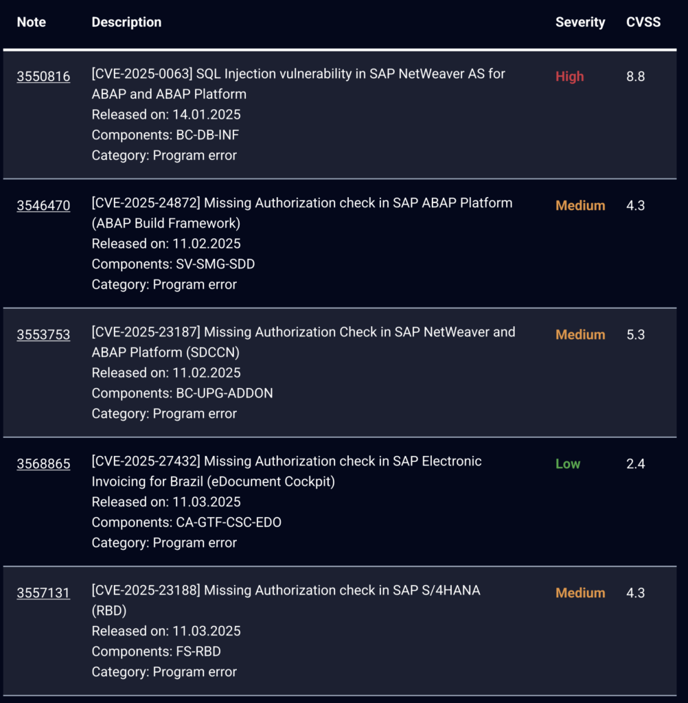 SecurityBridge Research Labs Vulnerability Report Q1 2025